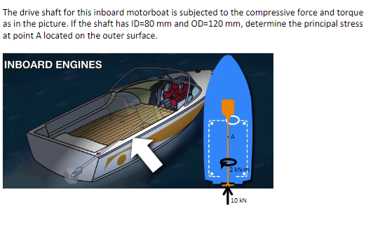Solved The drive shaft for this inboard motorboat is | Chegg.com