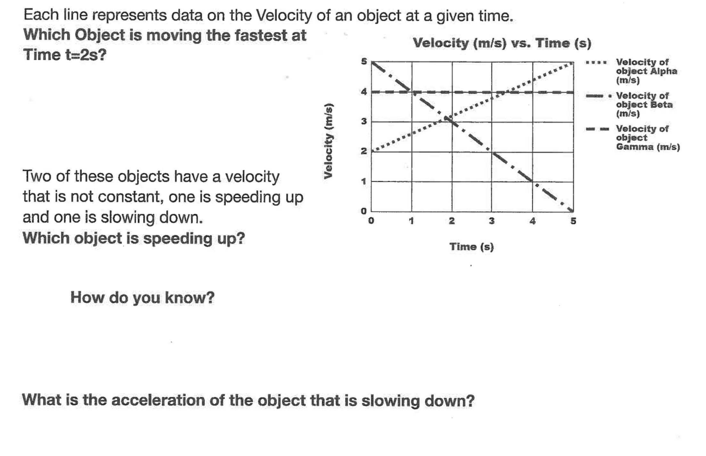 Solved Each line represents data on the Velocity of an | Chegg.com