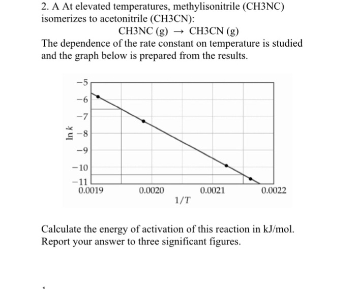 Solved A At elevated temperatures, methylisonitrile (CH3NC) | Chegg.com