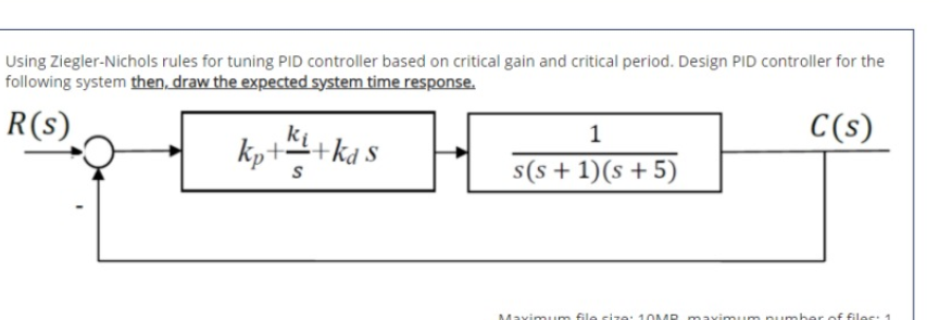 Solved Using Ziegler-Nichols rules for tuning PID controller | Chegg.com