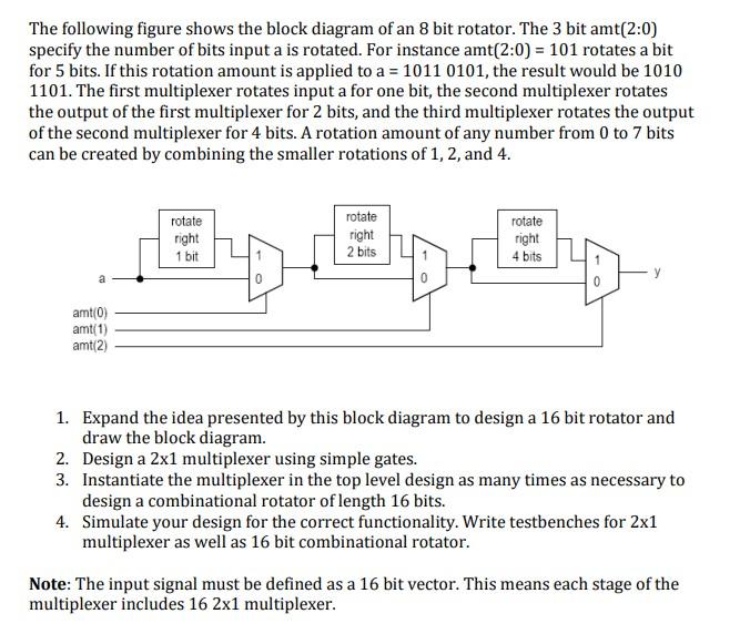 The following figure shows the block diagram of an 8 | Chegg.com