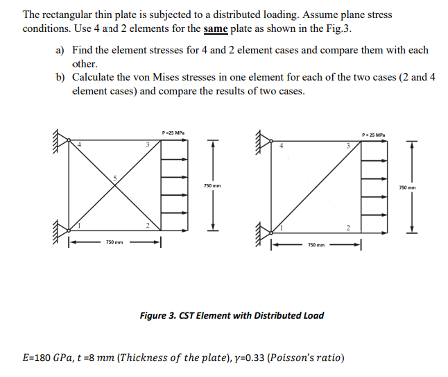 Solved The rectangular thin plate is subjected to a | Chegg.com