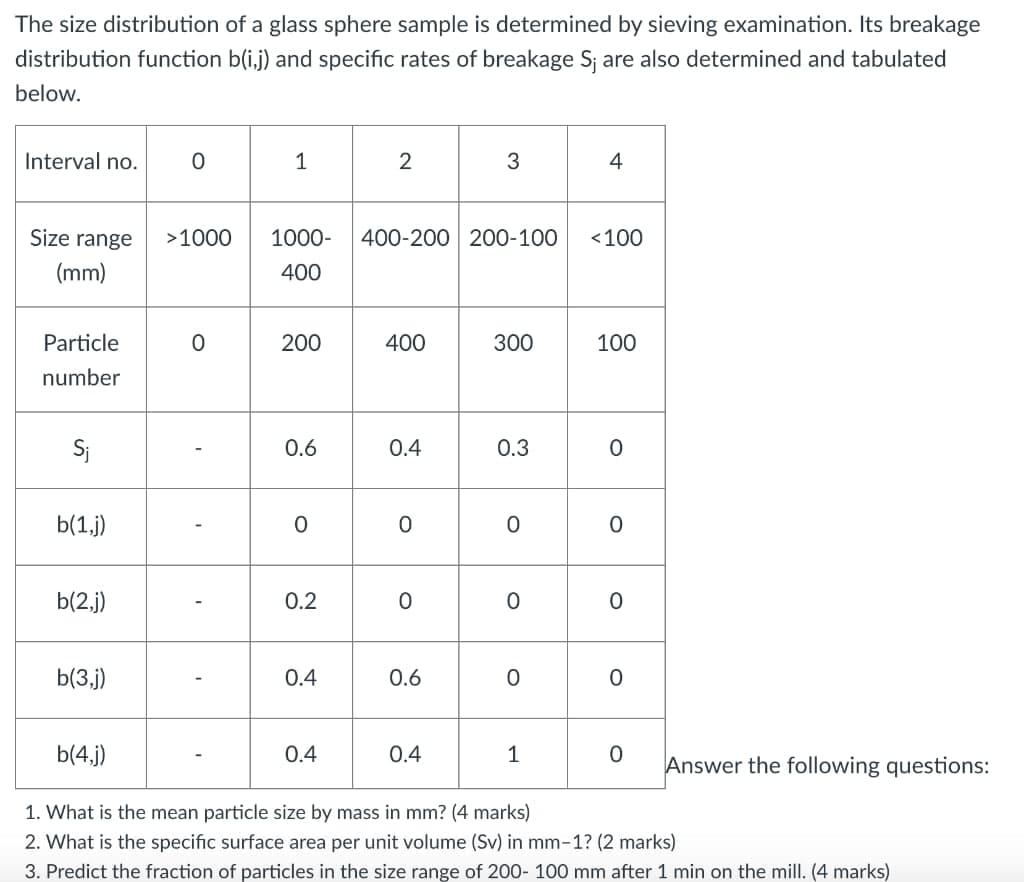 Solved The size distribution of a glass sphere sample is | Chegg.com
