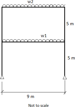 Solved Use the values for w1, w2, listed against your ID | Chegg.com