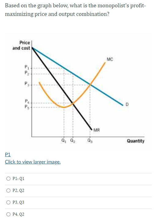 Solved Based on the graph below, what is the monopolist's | Chegg.com