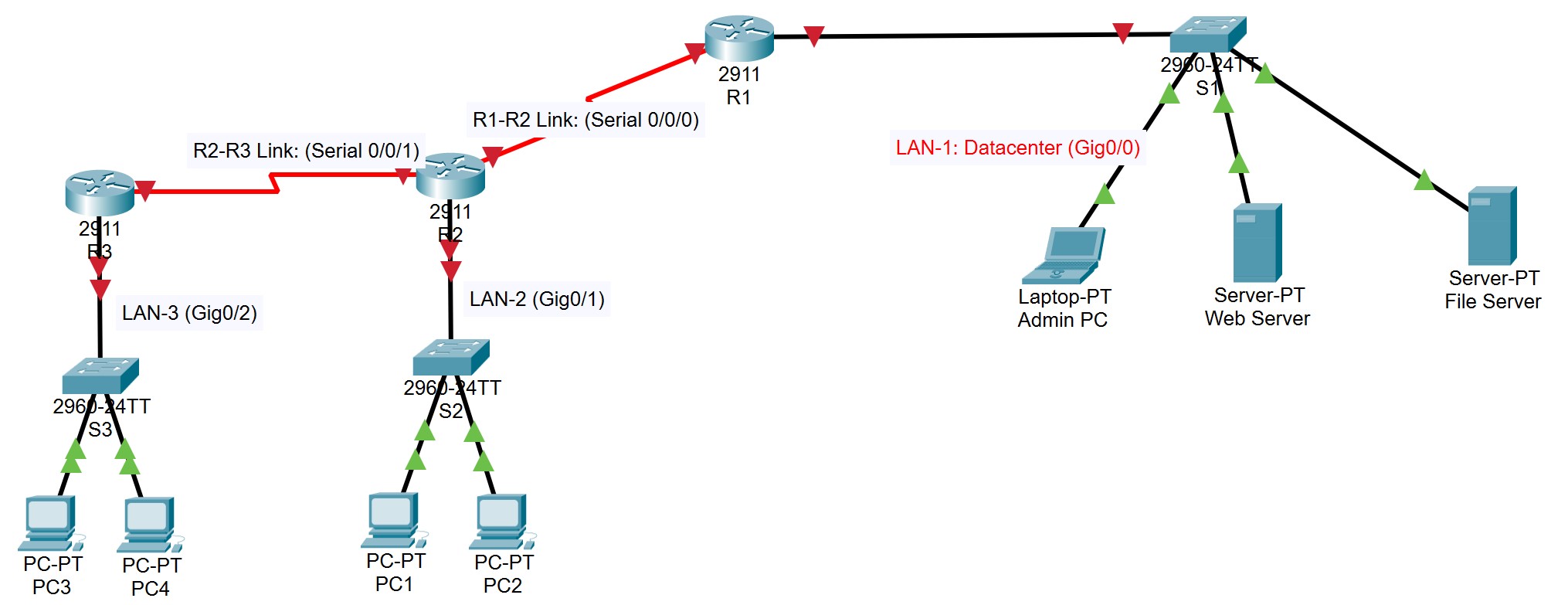 Solved " Refer to the topology with the following network | Chegg.com