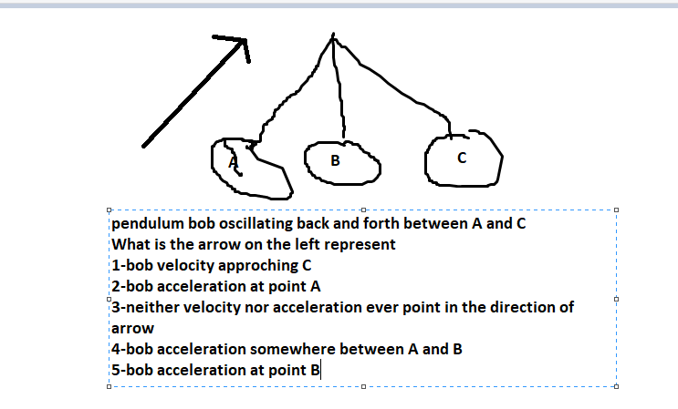 Solved B с pendulum bob oscillating back and forth between A | Chegg.com