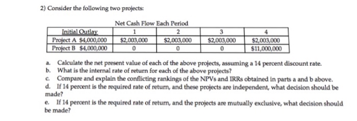 Solved Consider the following two projects: a. Calculate | Chegg.com