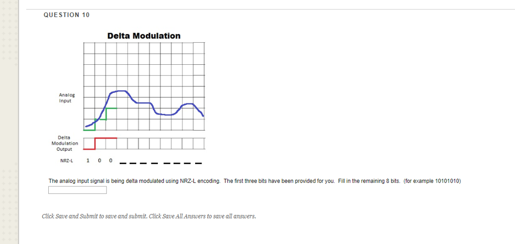 Solved QUESTION 10 Delta Modulation Analog Input Delta | Chegg.com