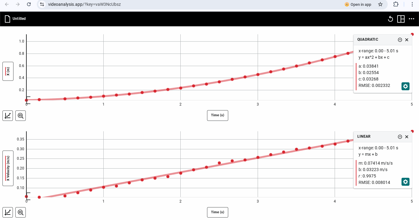 Solved How do I determine the value of "a" ﻿using these | Chegg.com