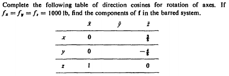 Solved Complete the following table of direction cosines for | Chegg.com