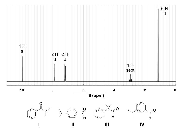 Solved The 1H NMR spectrum of a compound below, Among | Chegg.com