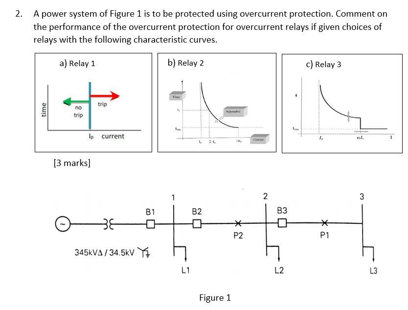 Solved 2. A power system of Figure 1 is to be protected | Chegg.com