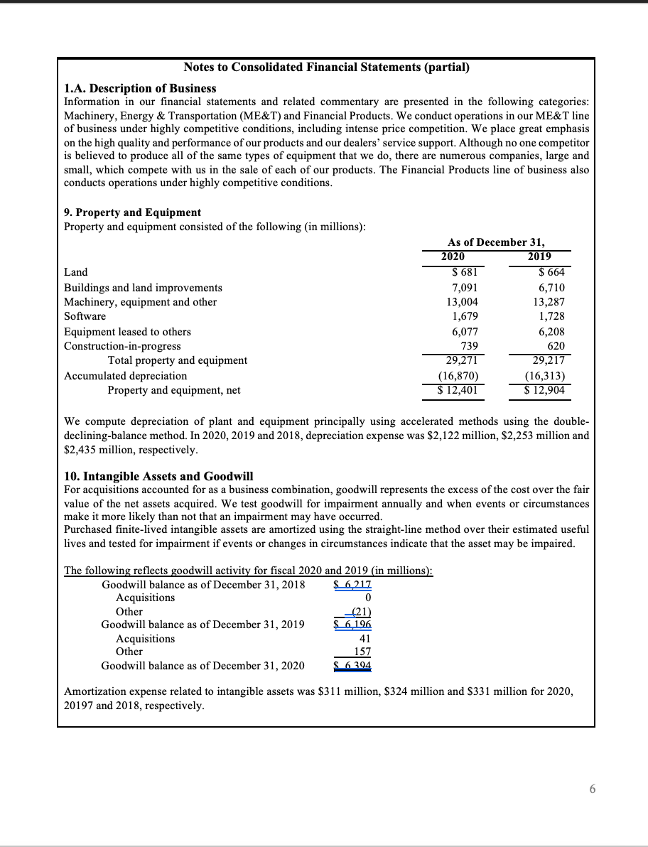 Solved Problem 2 (11 points) Use Caterpillar's financial | Chegg.com