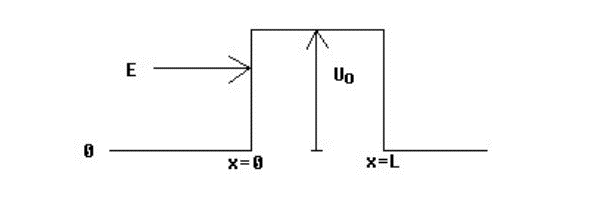 Solved 4 A 10 Ev Electron Tunnels Through A 10 0e 10 M