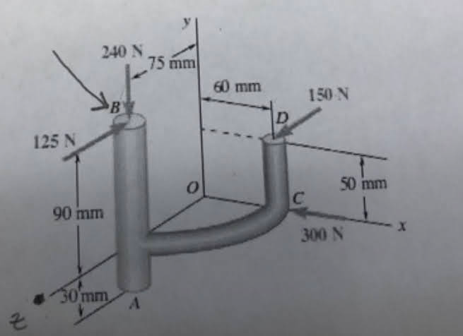 Solved A machine component is subjected to the forces shown, | Chegg.com