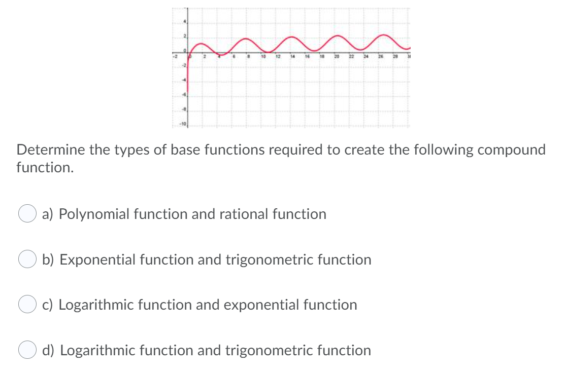 Solved 3 10 12 14 10 13 22 24 26 31 Determine the types of | Chegg.com