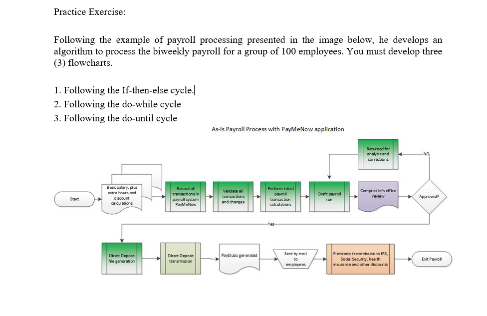 Practice Exercise: Following the example of payroll | Chegg.com