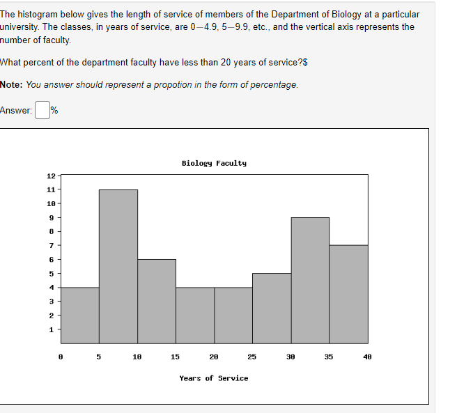 Solved The histogram below gives the length of service of | Chegg.com