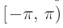 Solved Complex analysisDescribe the image of the set -{0} | Chegg.com
