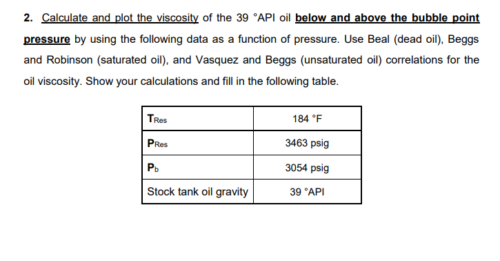 Solved 2. Calculate and plot the viscosity of the 39 ⓇAPI | Chegg.com