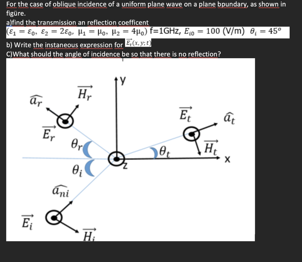 Solved For the case of oblique incidence of a uniform plane | Chegg.com