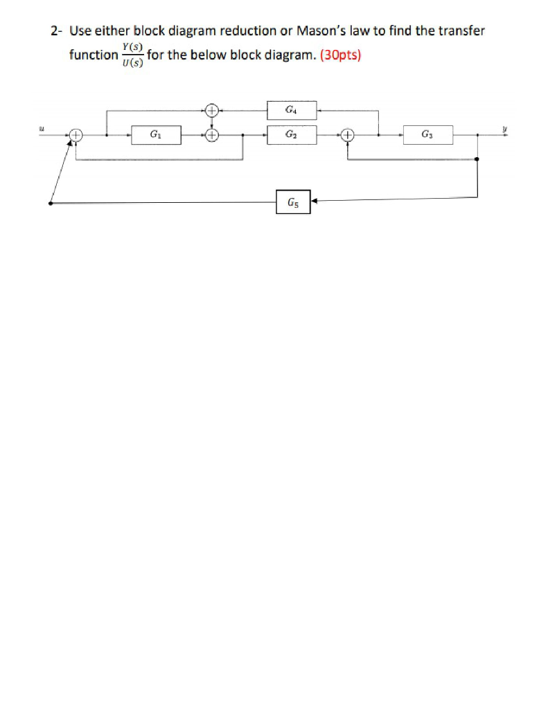 Solved 2- Use either block diagram reduction or Mason's law | Chegg.com