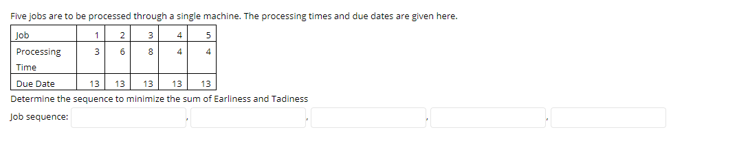 Solved Five jobs are to be processed through a single | Chegg.com