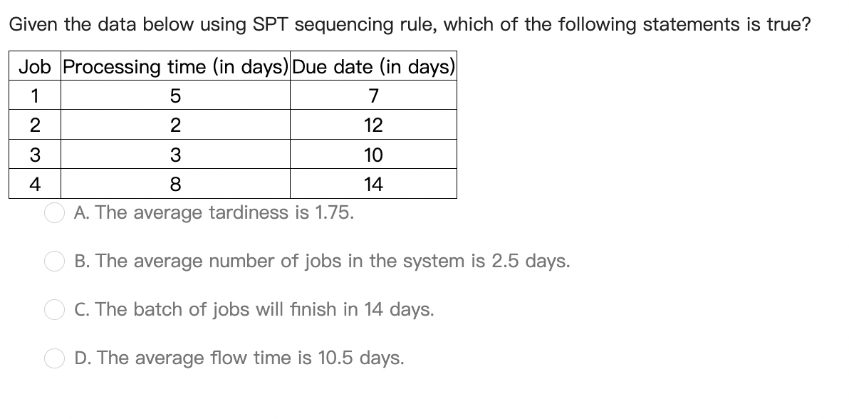 Solved Given The Data Below Using Spt Sequencing Rule Which 