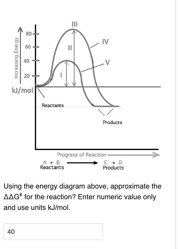 Solved Using the energy diagram above, approximate the ΔΔG‡ | Chegg.com