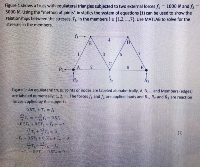 Solved Figure 1 shows a truss with equilateral triangles | Chegg.com