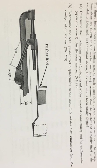 Solved The figure below shows a mechanism used to push boxes | Chegg.com