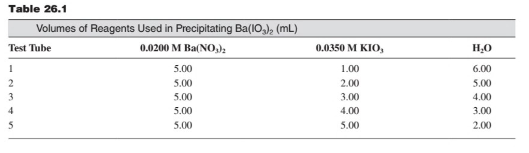 Solved Data Page Experiment 26. solubility Product Constant | Chegg.com