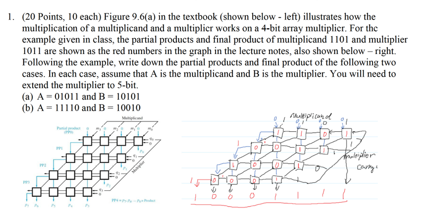 Solved 1. (20 ﻿Points, 10 ﻿each) ﻿Figure 9.6(a) ﻿in the | Chegg.com