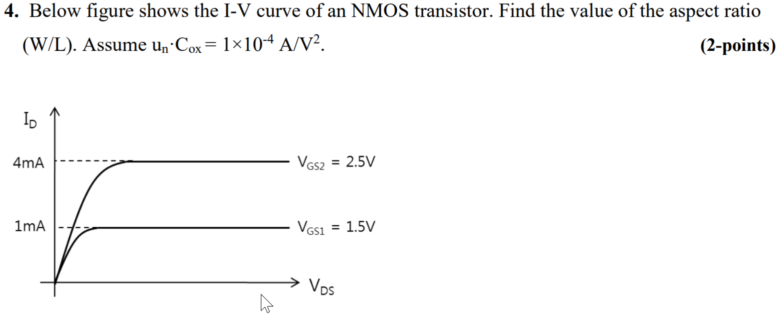 Solved 4. Below figure shows the I-V curve of an NMOS | Chegg.com