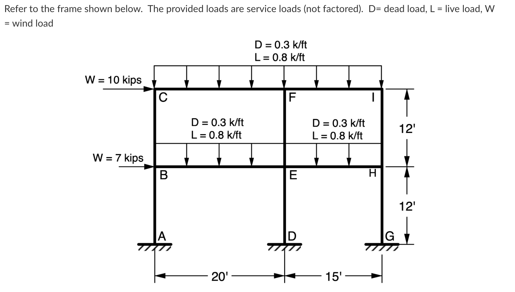 Solved Refer to the frame shown below. The provided loads | Chegg.com