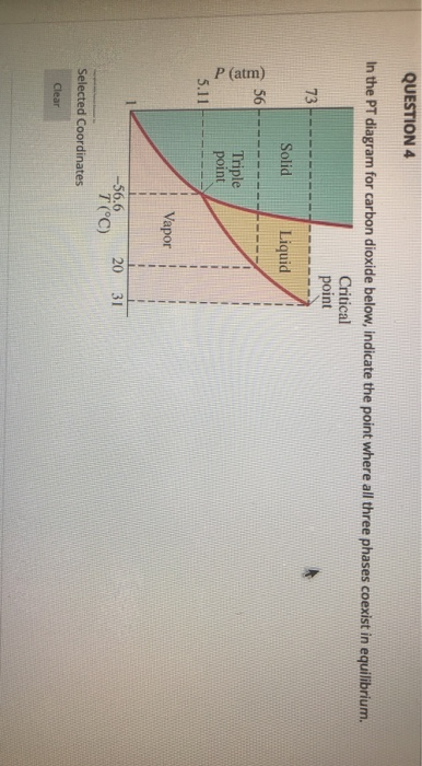 Solved QUESTION 3 The critical point of a gas is the | Chegg.com