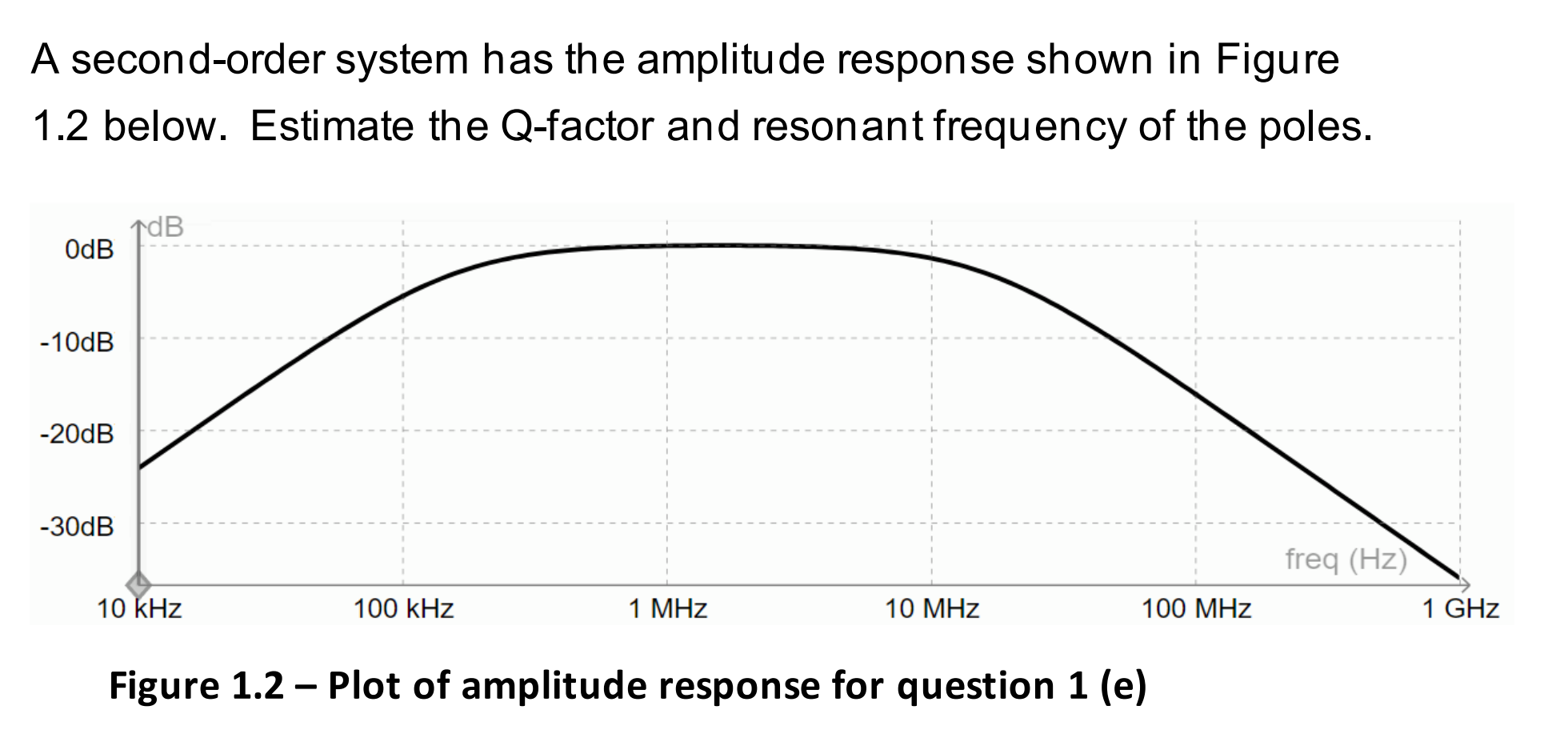 A second-order system has the amplitude response | Chegg.com