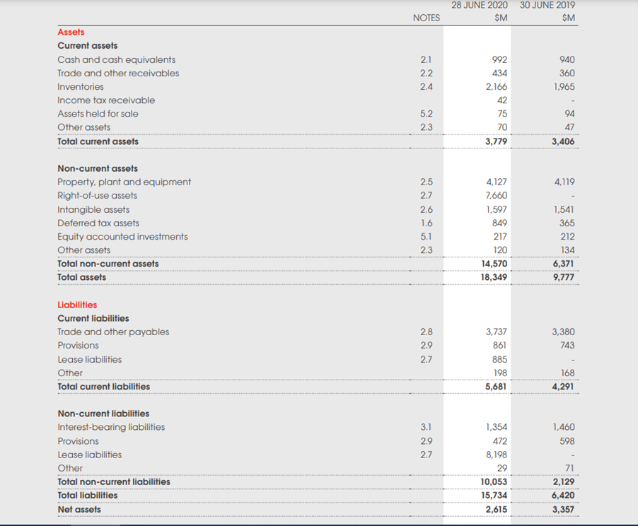 Solved Do the calculation related to liquidity Ratio of | Chegg.com