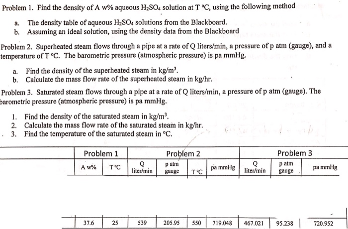 Solved Problem I. Find the density of A w% aqueous H2SO4 | Chegg.com