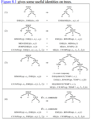 Solved *8.1 The rewriting rules in Figure 8.1 are a subset | Chegg.com