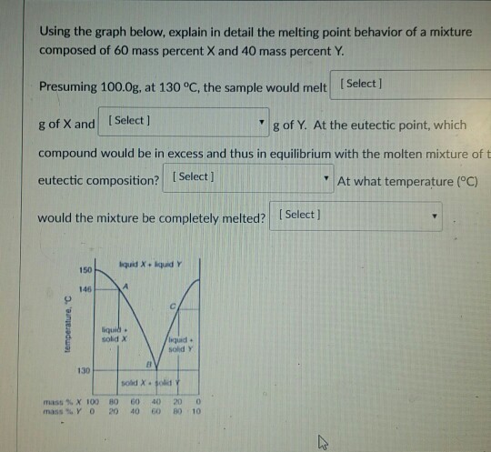 Solved Using the graph below, explain in detail the melting | Chegg.com
