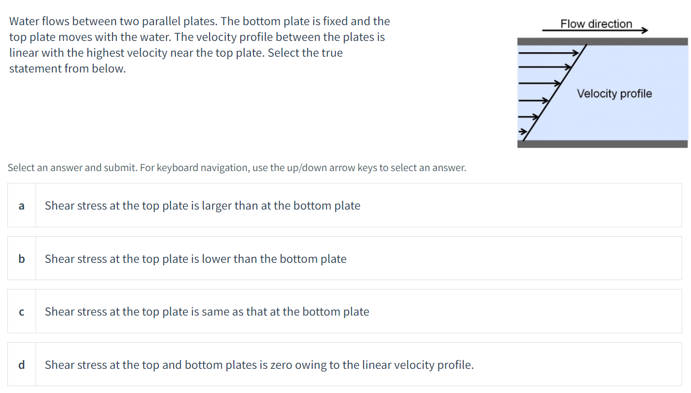 Solved Flow direction Water flows between two parallel | Chegg.com