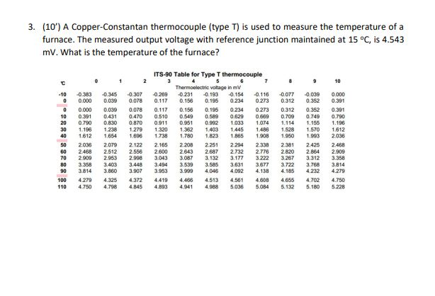 Solved 3. (10') A Copper-Constantan thermocouple (type T) is | Chegg.com