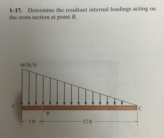 Solved Determine the resultant internal loadings acting on | Chegg.com