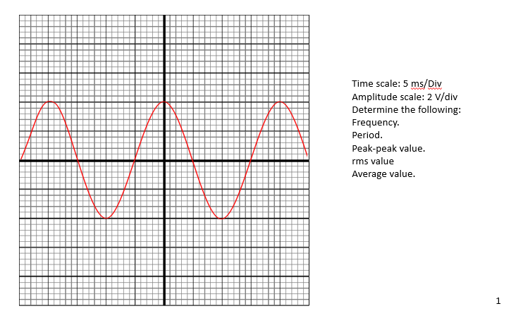 Solved Time scale: 5 ms/Div Amplitude scale: 2 V/div | Chegg.com
