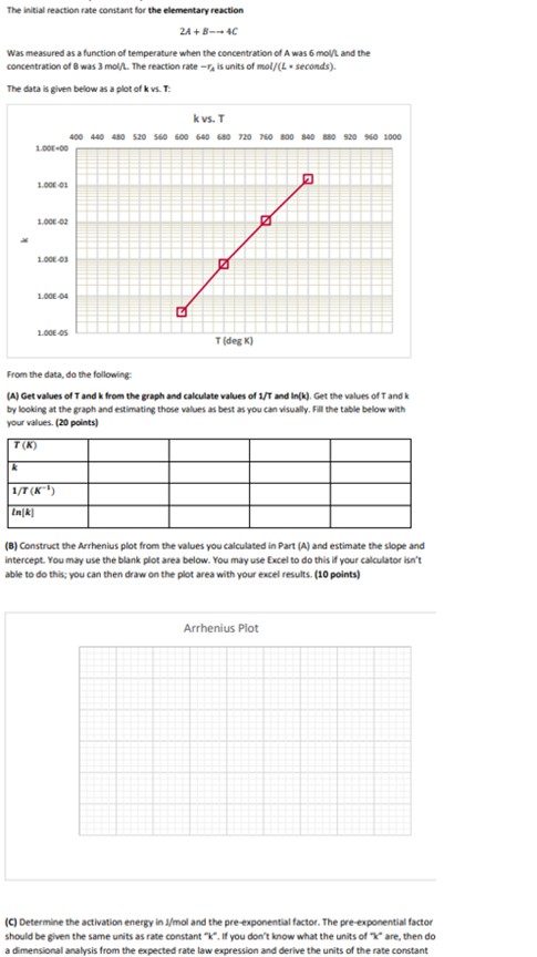 Solved The initial reaction rate constant for the elementary | Chegg.com