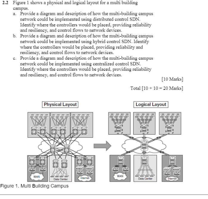 Solved 2.2 Figure 1 shows a physical and logical layout for | Chegg.com