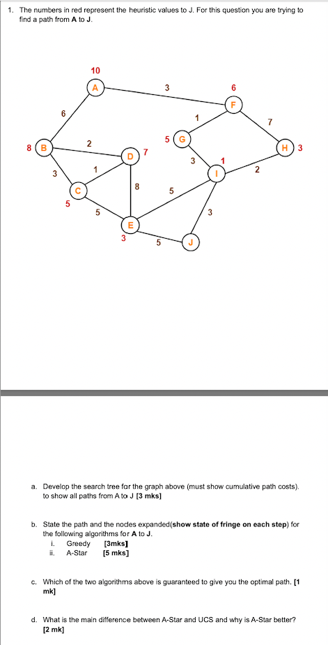Solved 1. The numbers in red represent the heuristic values | Chegg.com