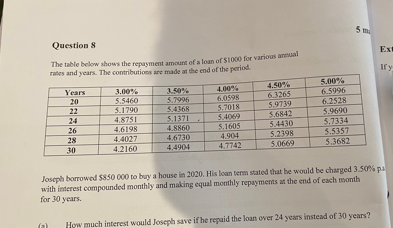 Solved The table below shows the repayment amount of a loan | Chegg.com